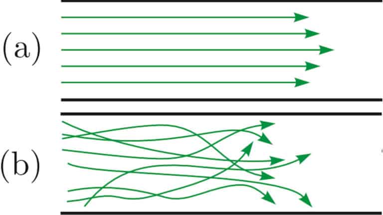 What are the Different Types of River Currents? | Whitewater Guidebook